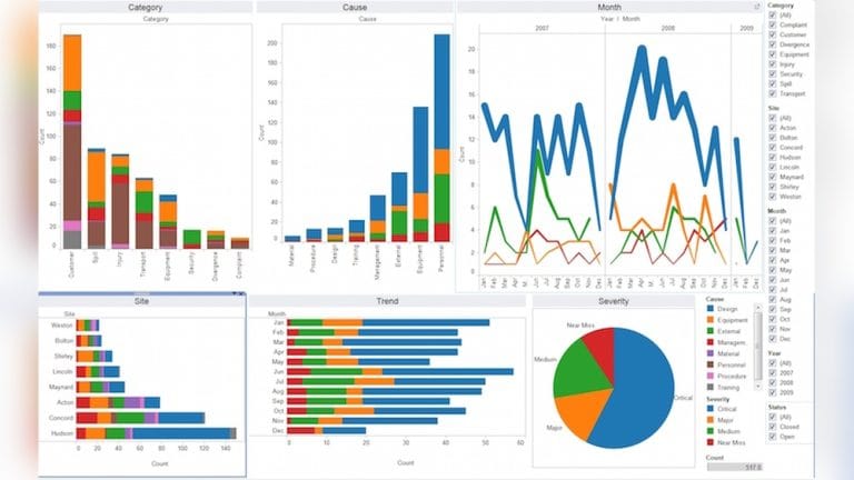 Business Intelligence Reporting: Turn Data into Actionable Insights