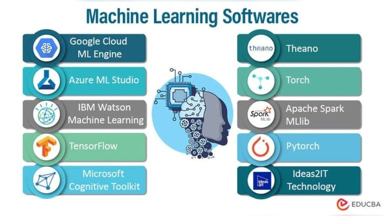 Machine Learning Software: Transform Data into Smart Decisions